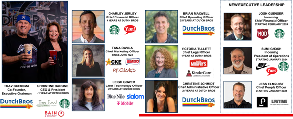 Dutch Bros Inc. (BROS) – A Caffeinated Growth Story