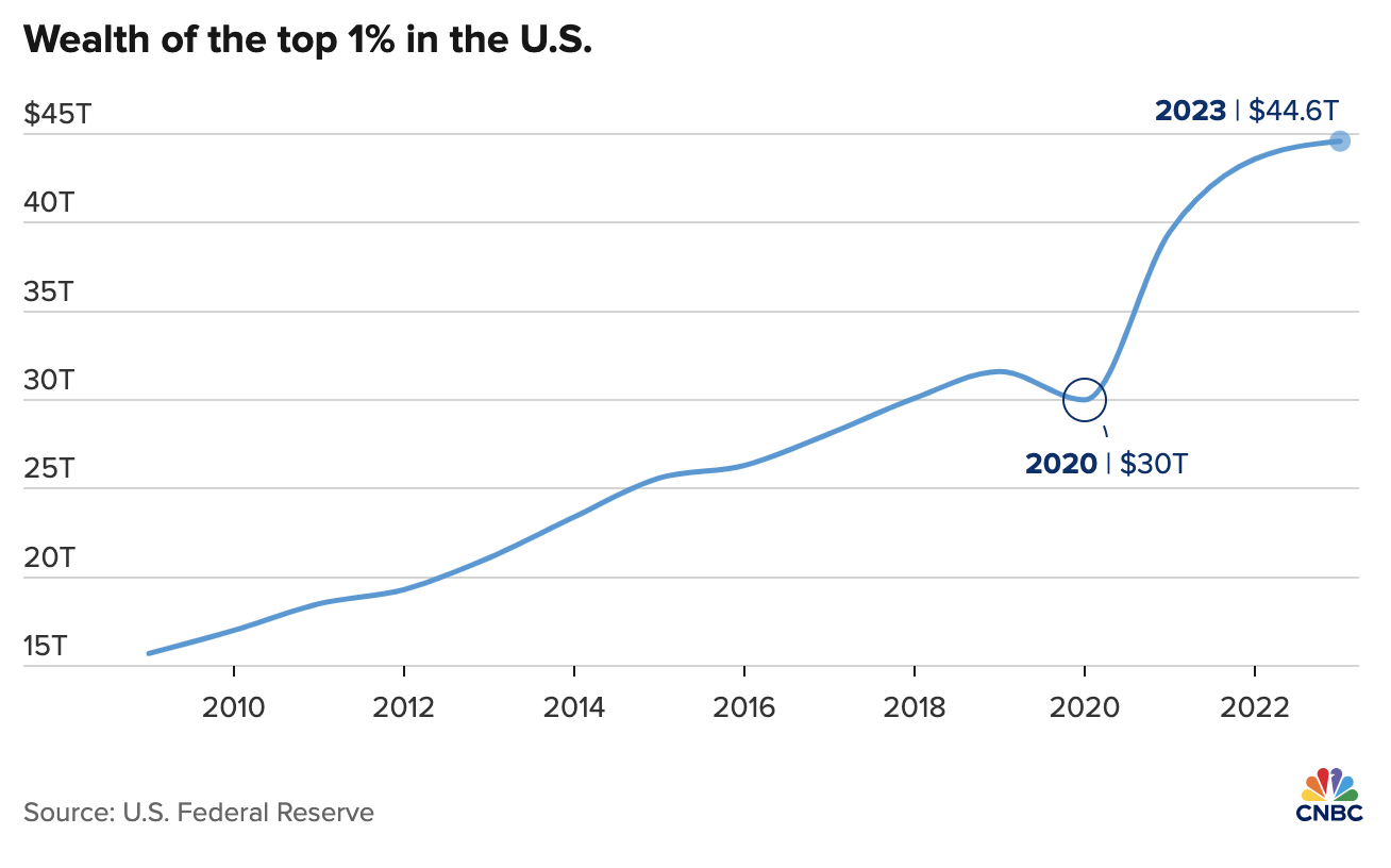 Understanding the Future of the Consumer and Basic Spending Patterns