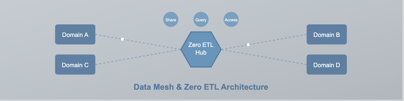 The Future of Data Engineering: DEW's 2025 Predictions