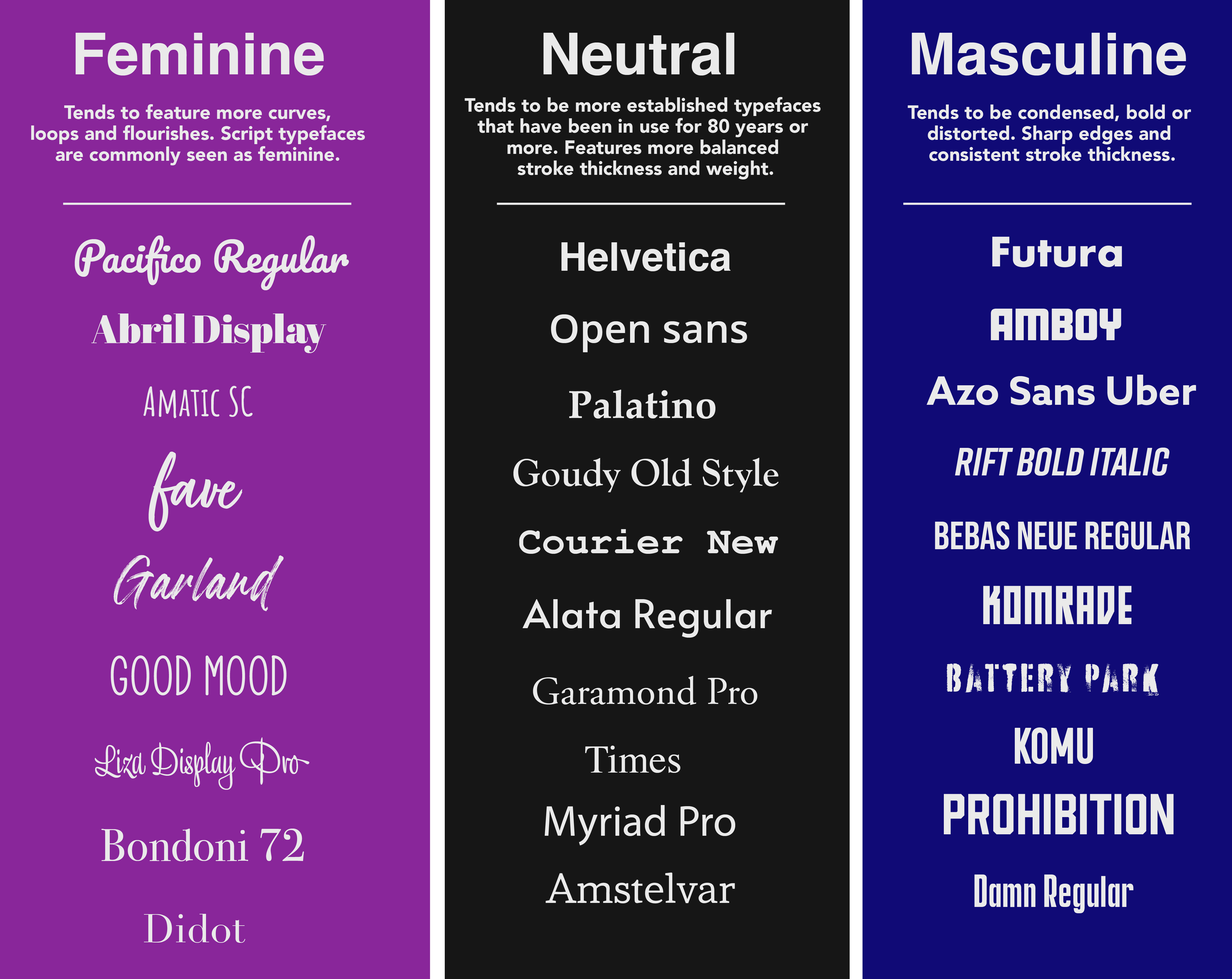 Feminine or Masculine Design? What the different genders prefer and how ...