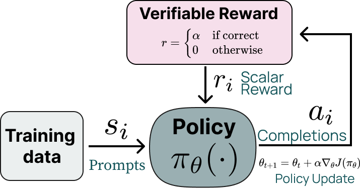 Tülu 3: The next era in open post-training