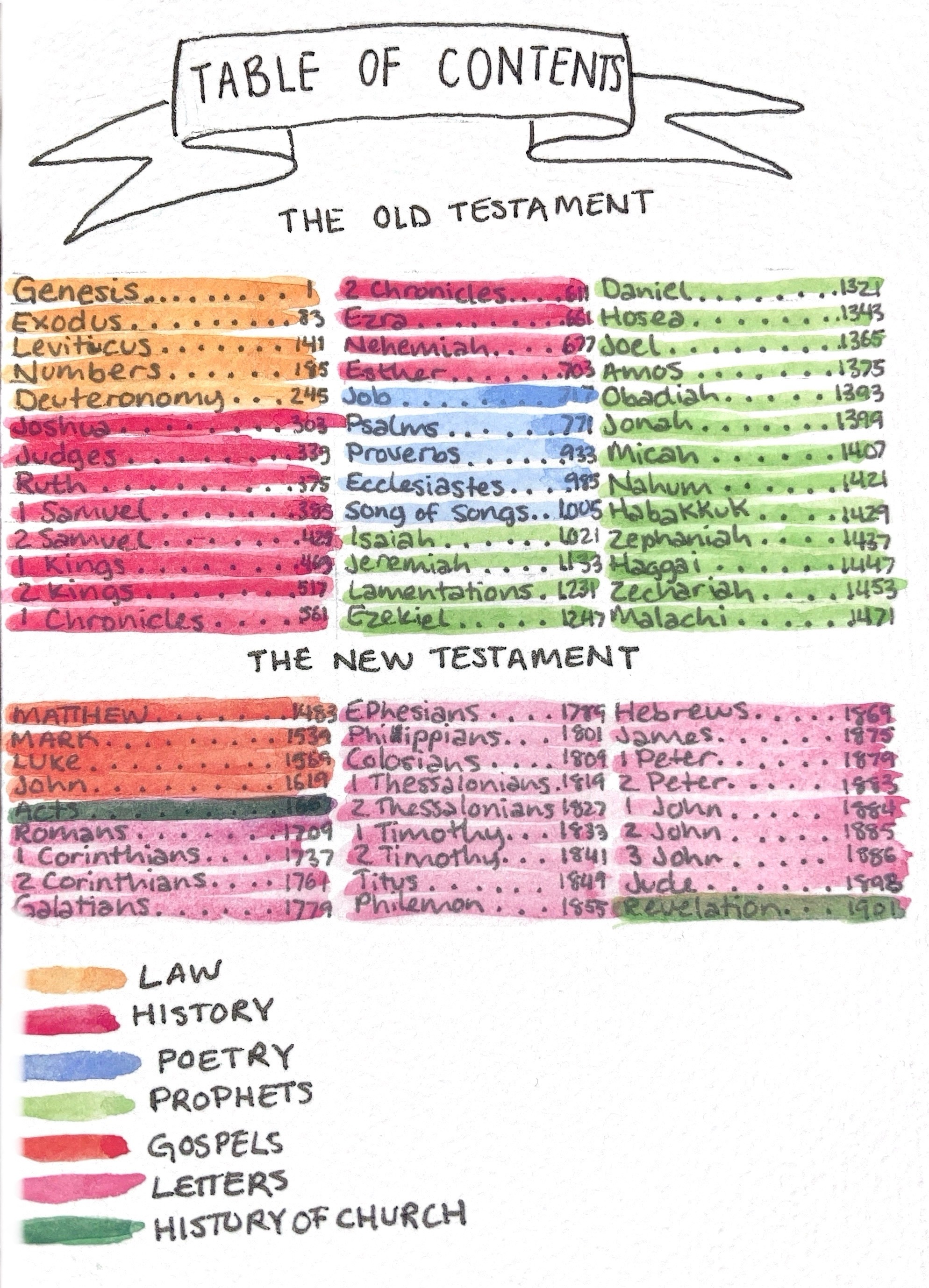 Old Testament vs New Testament: What’s the Difference for Christians Today?