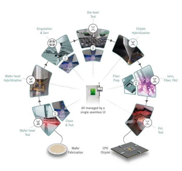 NVIDIA GTC – The Critical Step in CPO Technology: Optical Engine ...