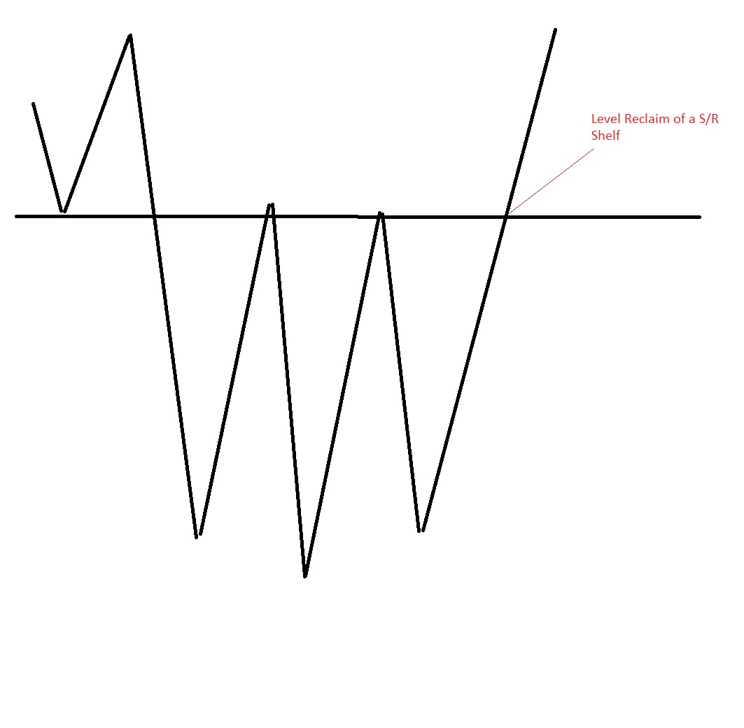 My Trade Methodology - Fundamentals