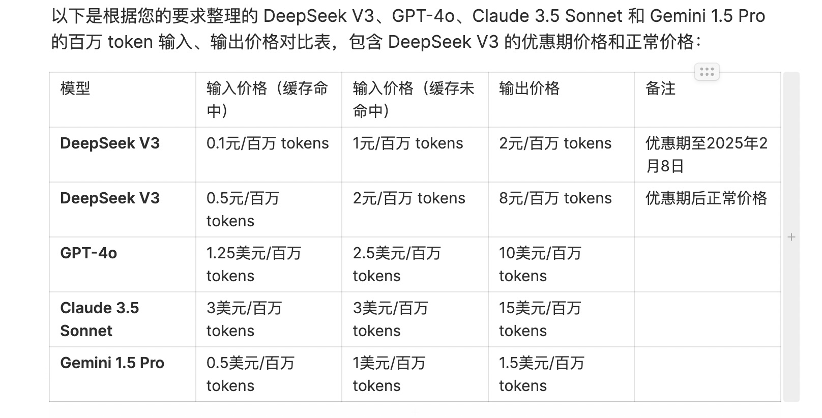 大家热议的 Deepseek v3 究竟好不好用？ - by Wang Shuyi