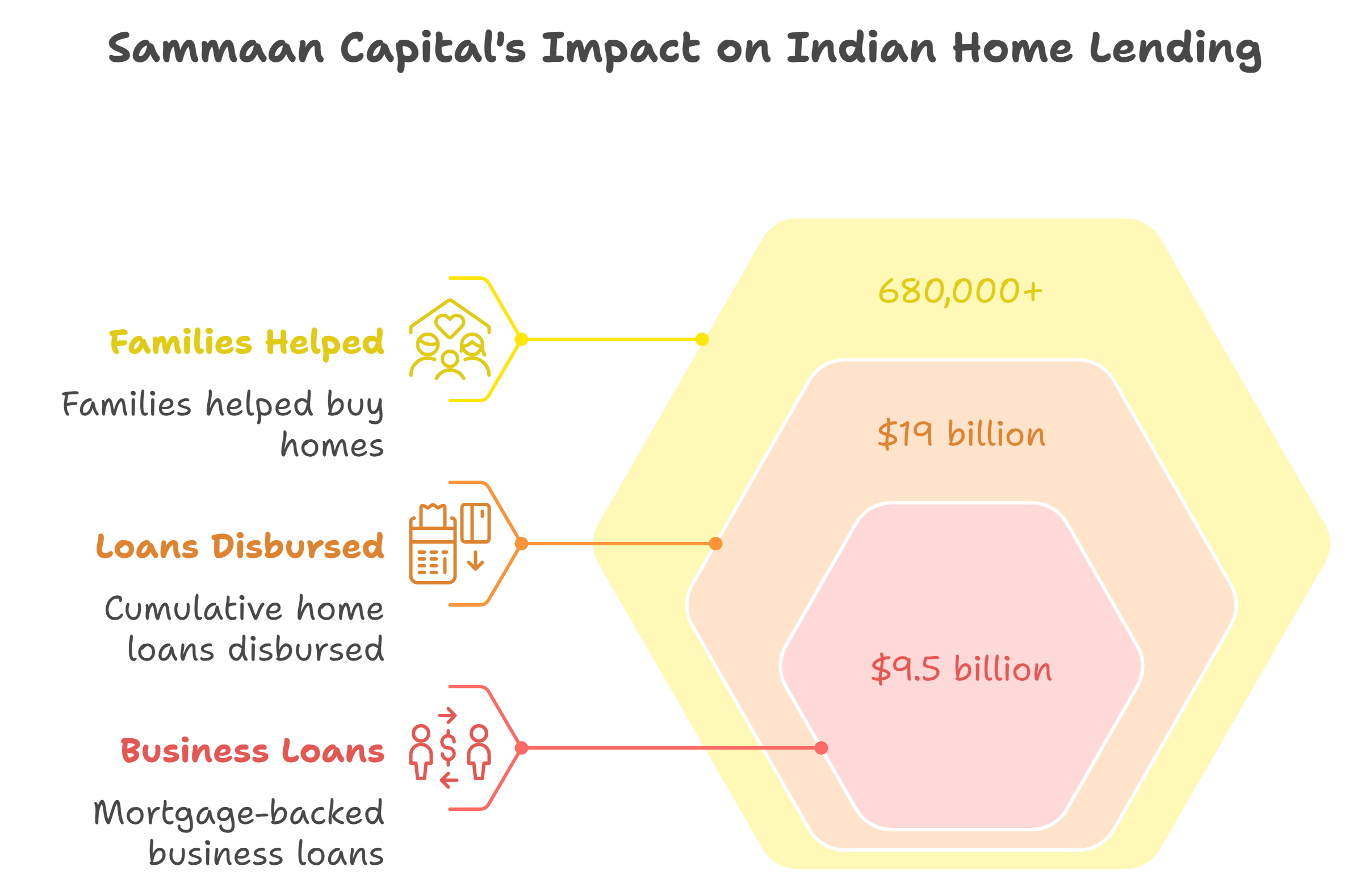 IHC's $1B Bet on Sammaan Capital: India NBFC Deal Explained