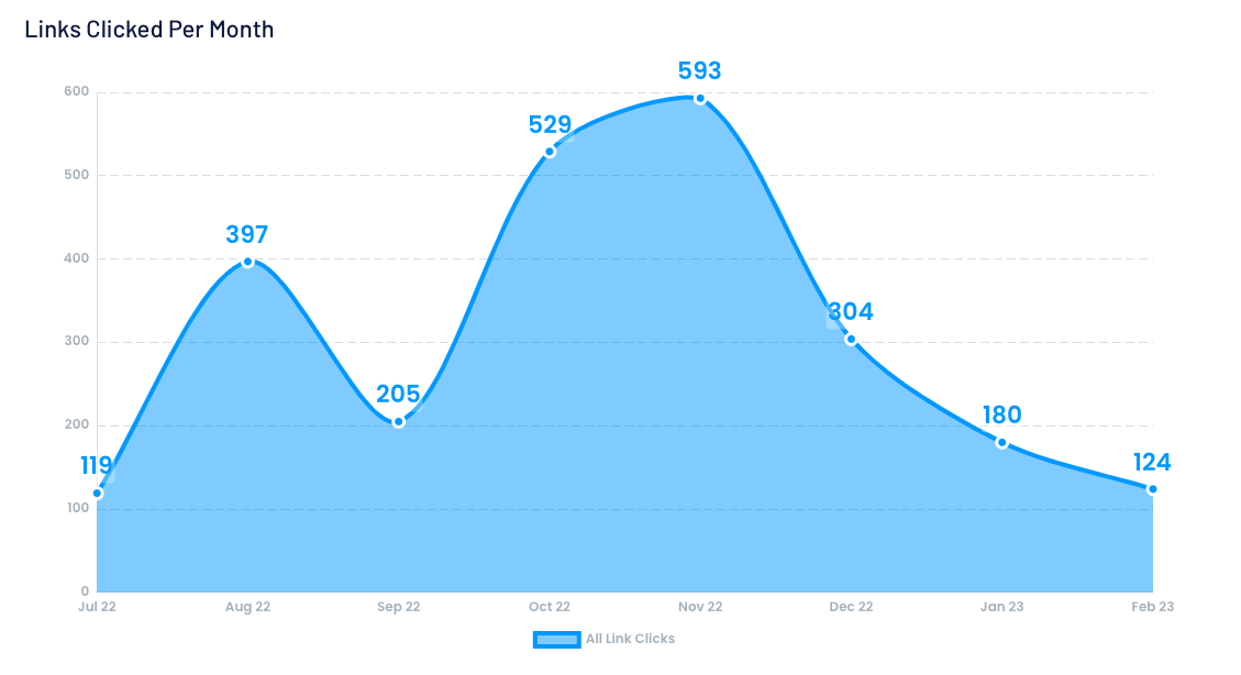 How to use the Chart JS - Charts and Graphs plugin
