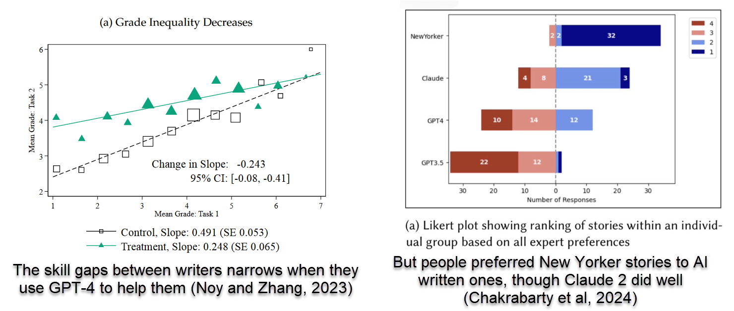 I, Cyborg: Using Co-Intelligence - by Ethan Mollick