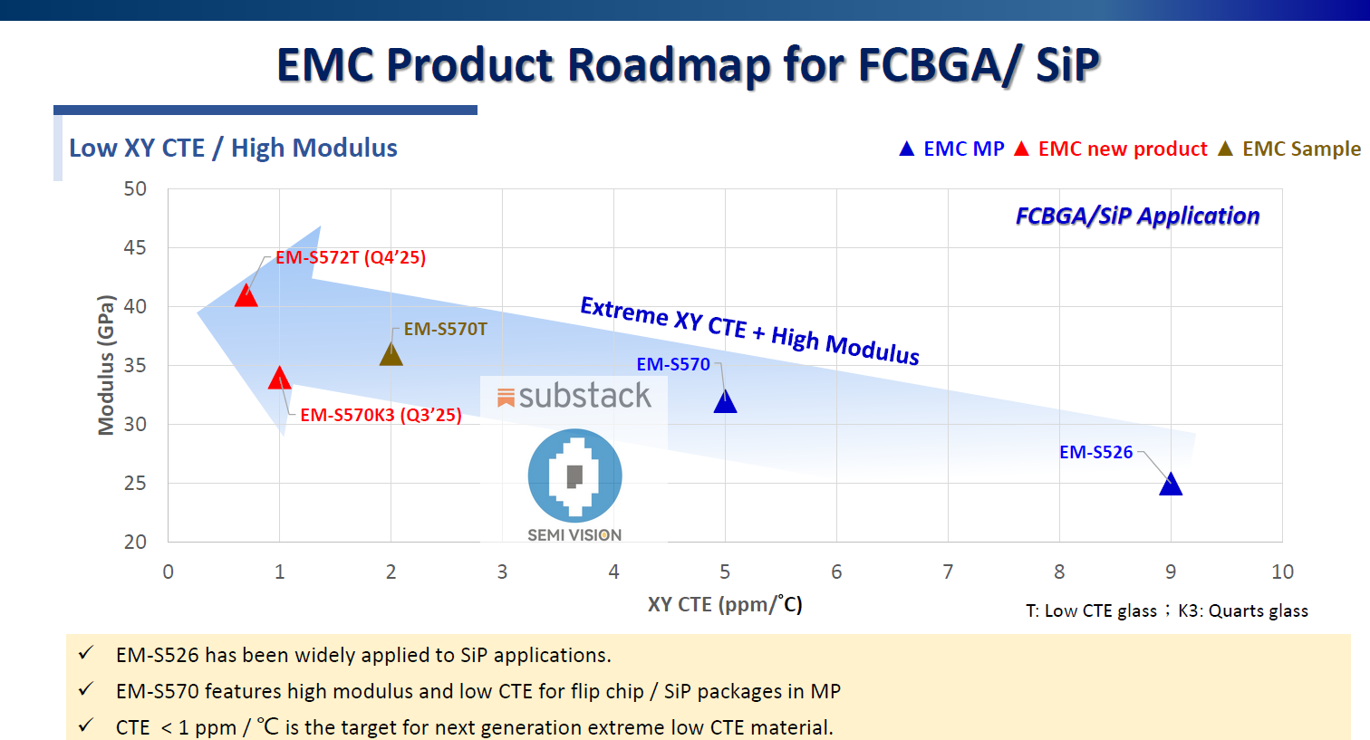 EMC: From Copper to Light - Advanced CCL Solutions for Photonic Packaging