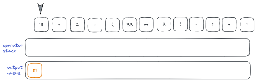 Step By Step Parsing of Mathematical Expressions From Scratch