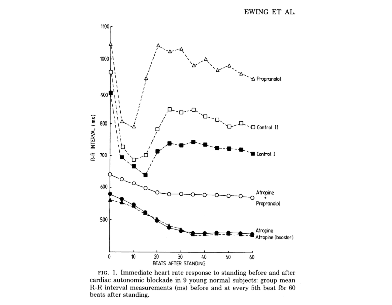 Heart rate variability (HRV) measurement position: lying down, sitting ...