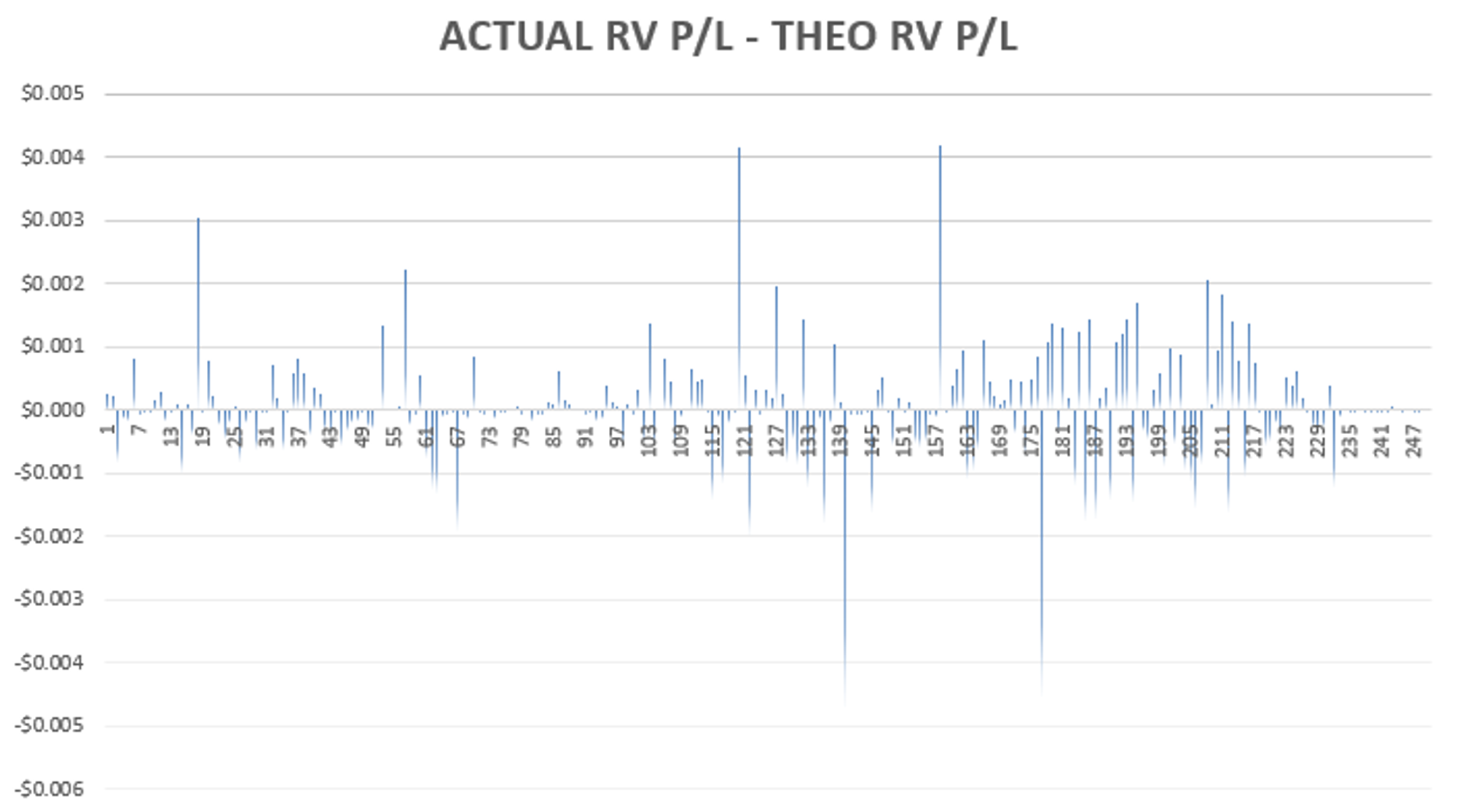 understanding the realized vol portion of option p/l - Party at the ...