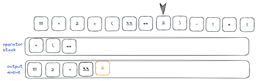 Step By Step Parsing of Mathematical Expressions From Scratch