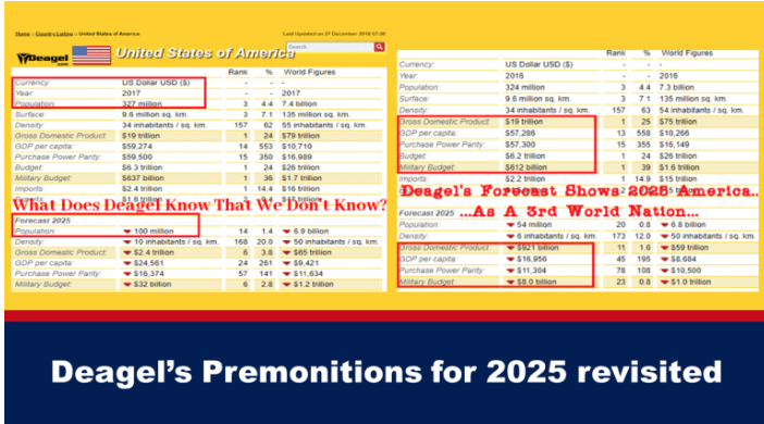 Is the Deagel Report’s 2025 Depopulation Nightmare Unfolding?