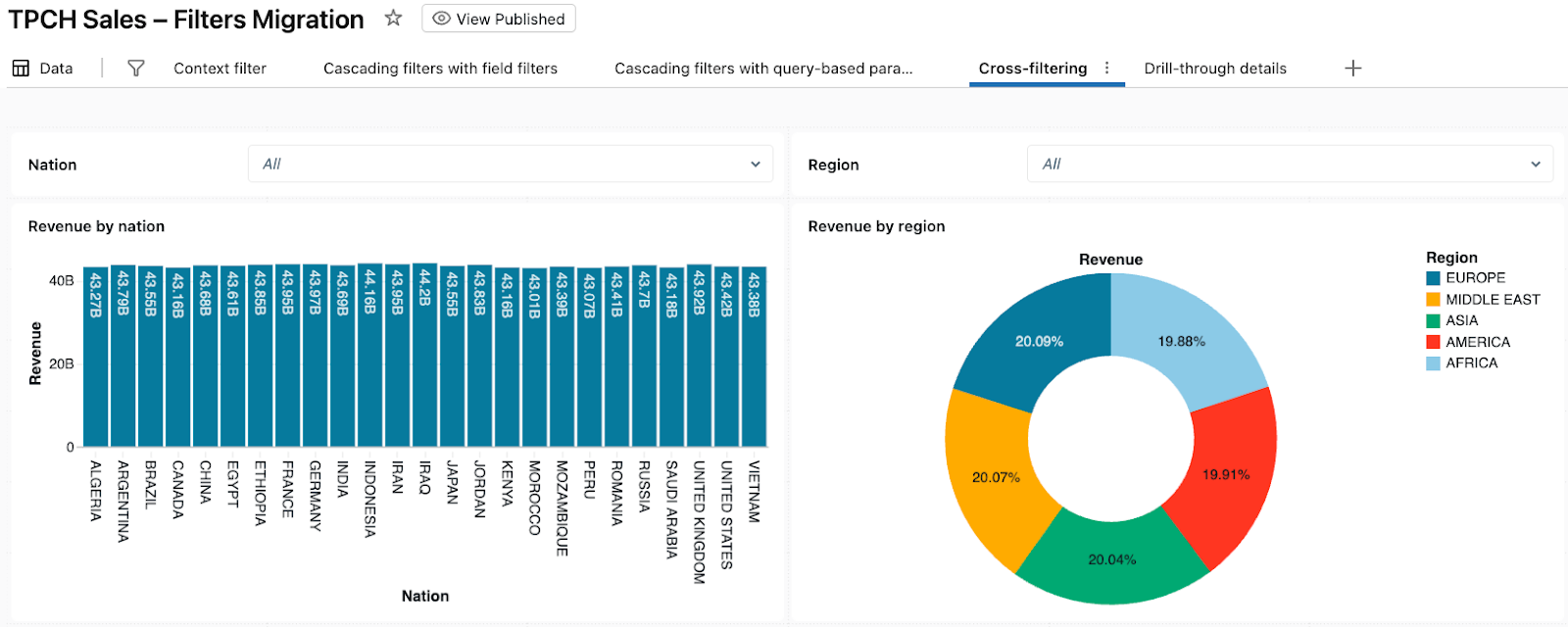 Migrating Existing Dashboards to Databricks AI/BI, Part 2: Filter ...
