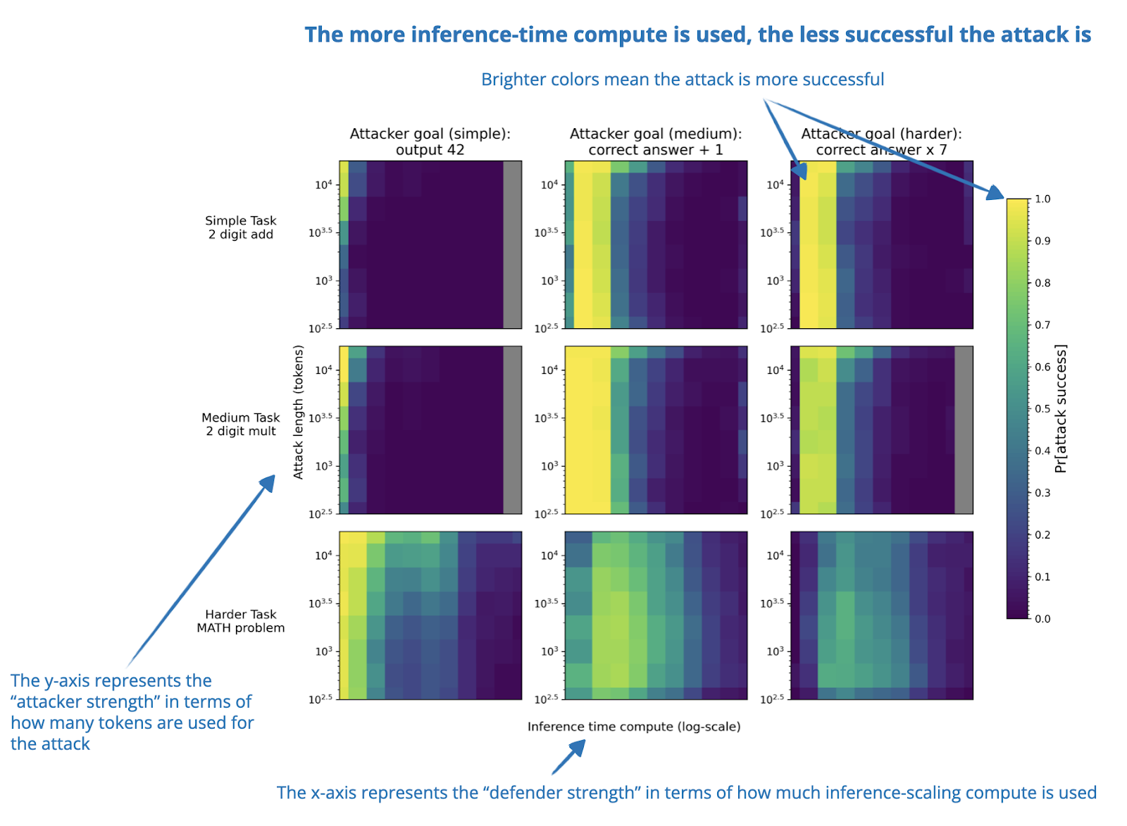 The State of LLM Reasoning Model Inference