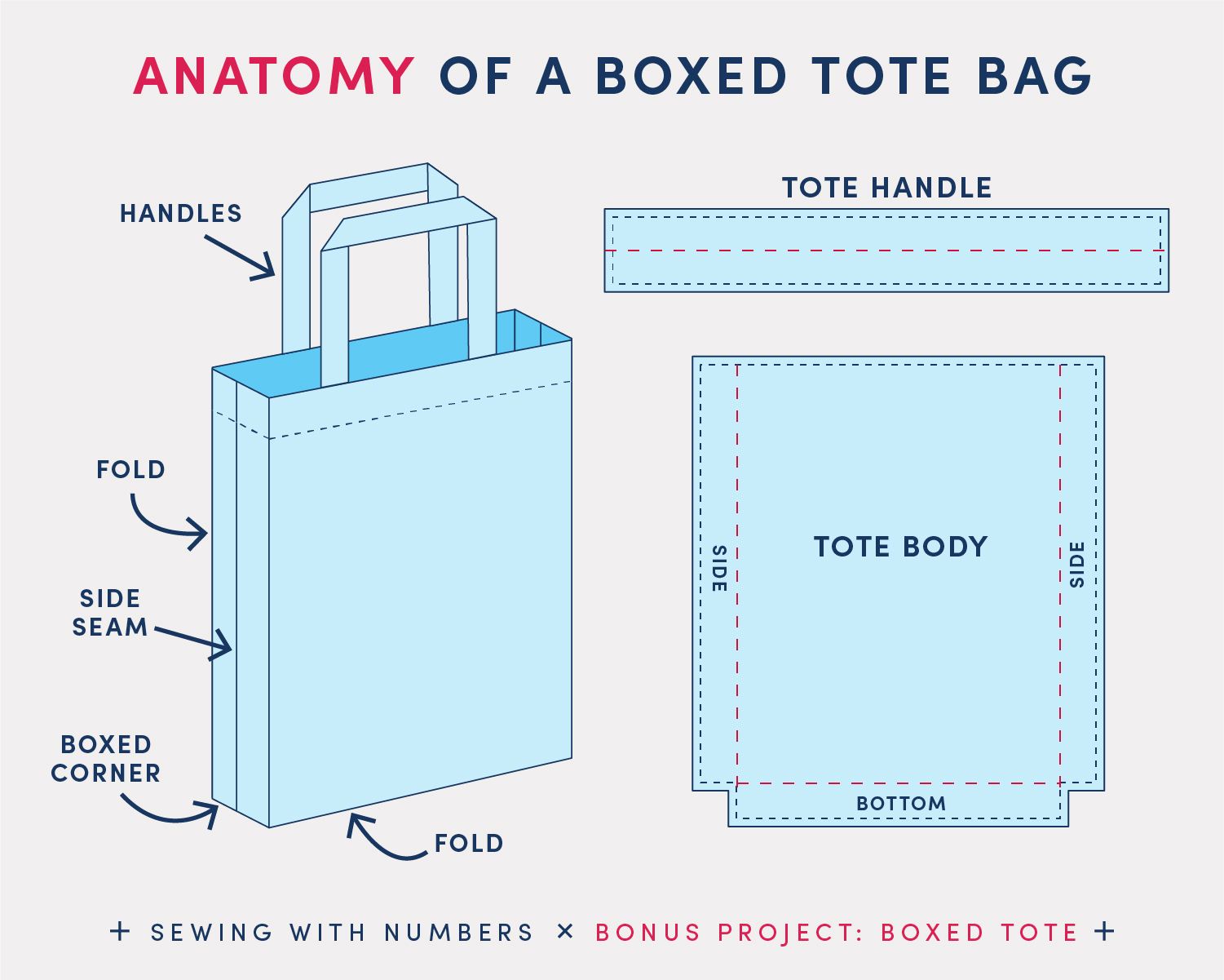 How to draft and sew a boxed corner tote bag - by Beth Wood