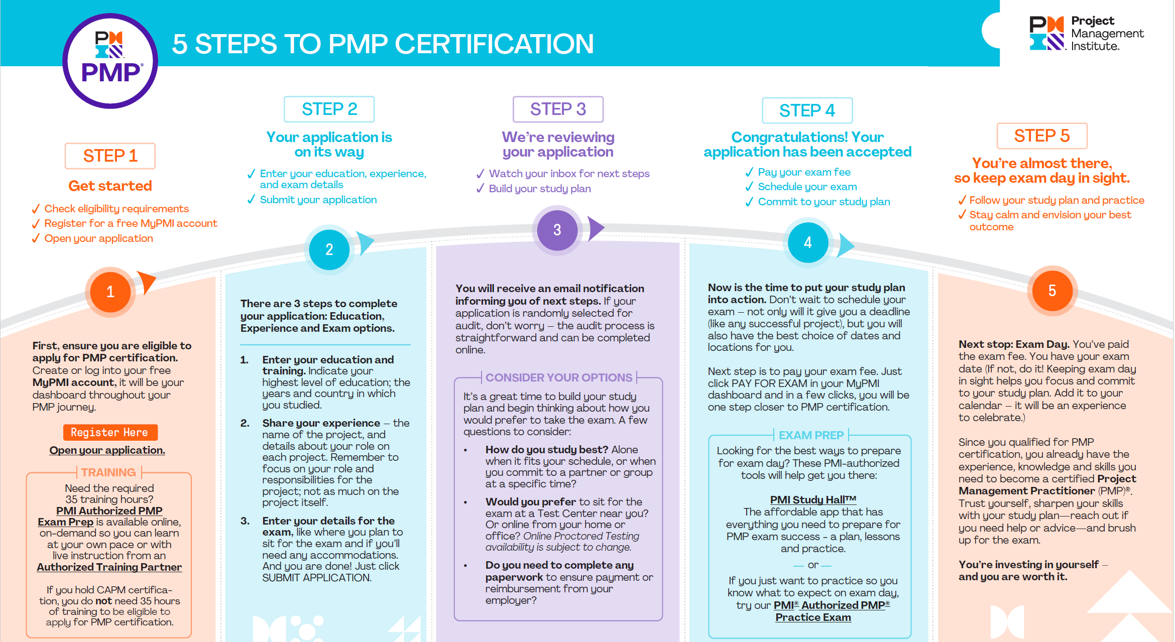 How to fill PMP application?