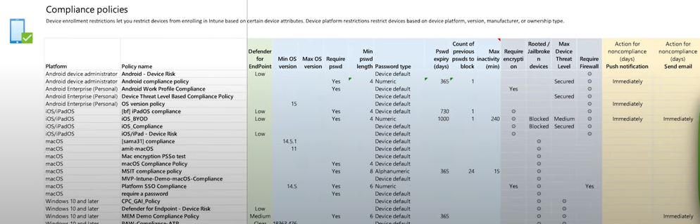 Microsoft Zero Trust Assessment Workshop - by Andy Lombardo