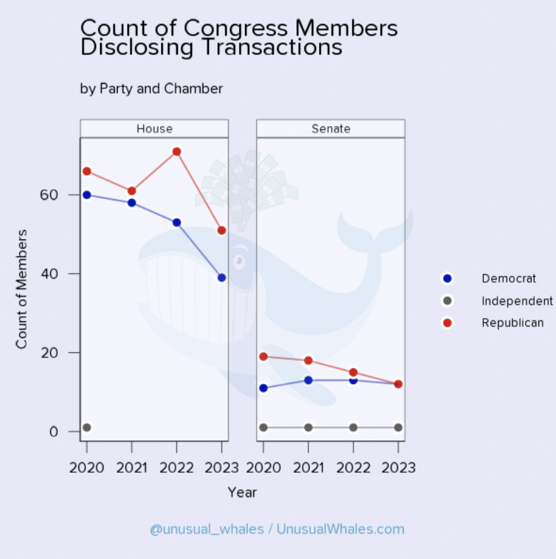 The Full 2023 Congressional Trading Report (How Congress traded in 2023)