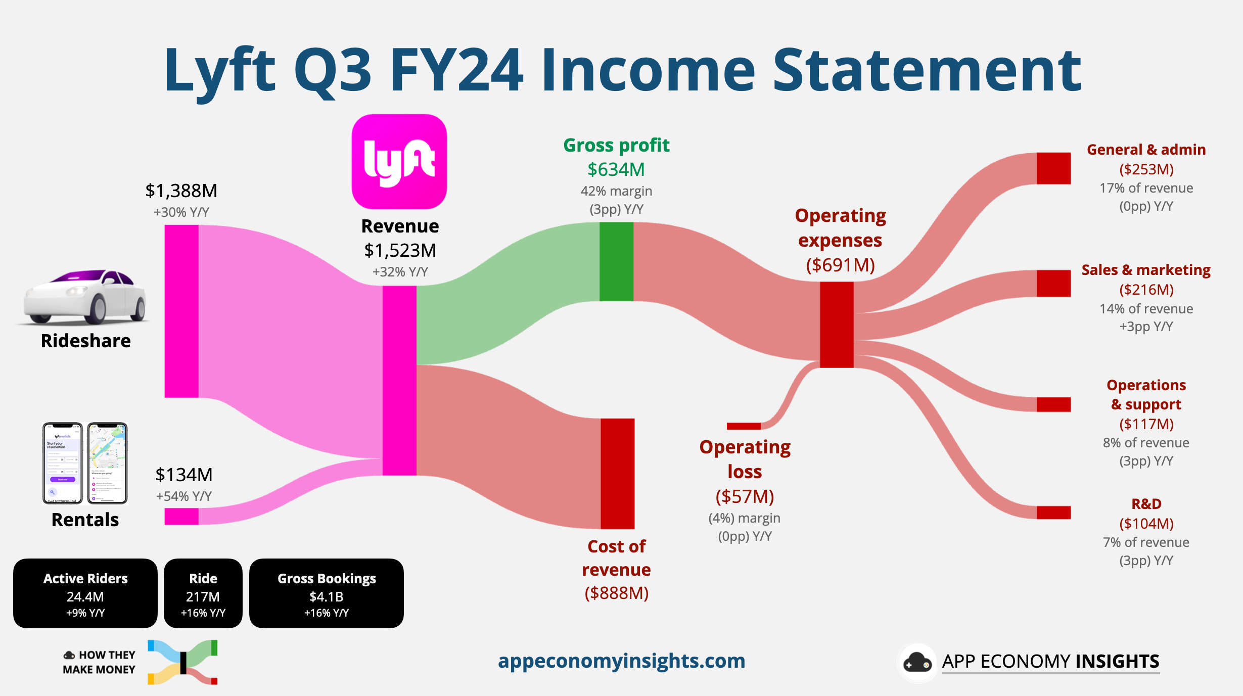 🚖 Waymo: Rideshare Revolution - by App Economy Insights