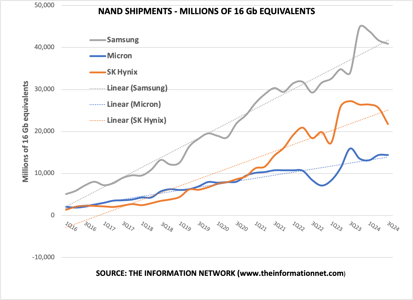 High Bandwidth Memory: Redefining the Semiconductor Ecosystem