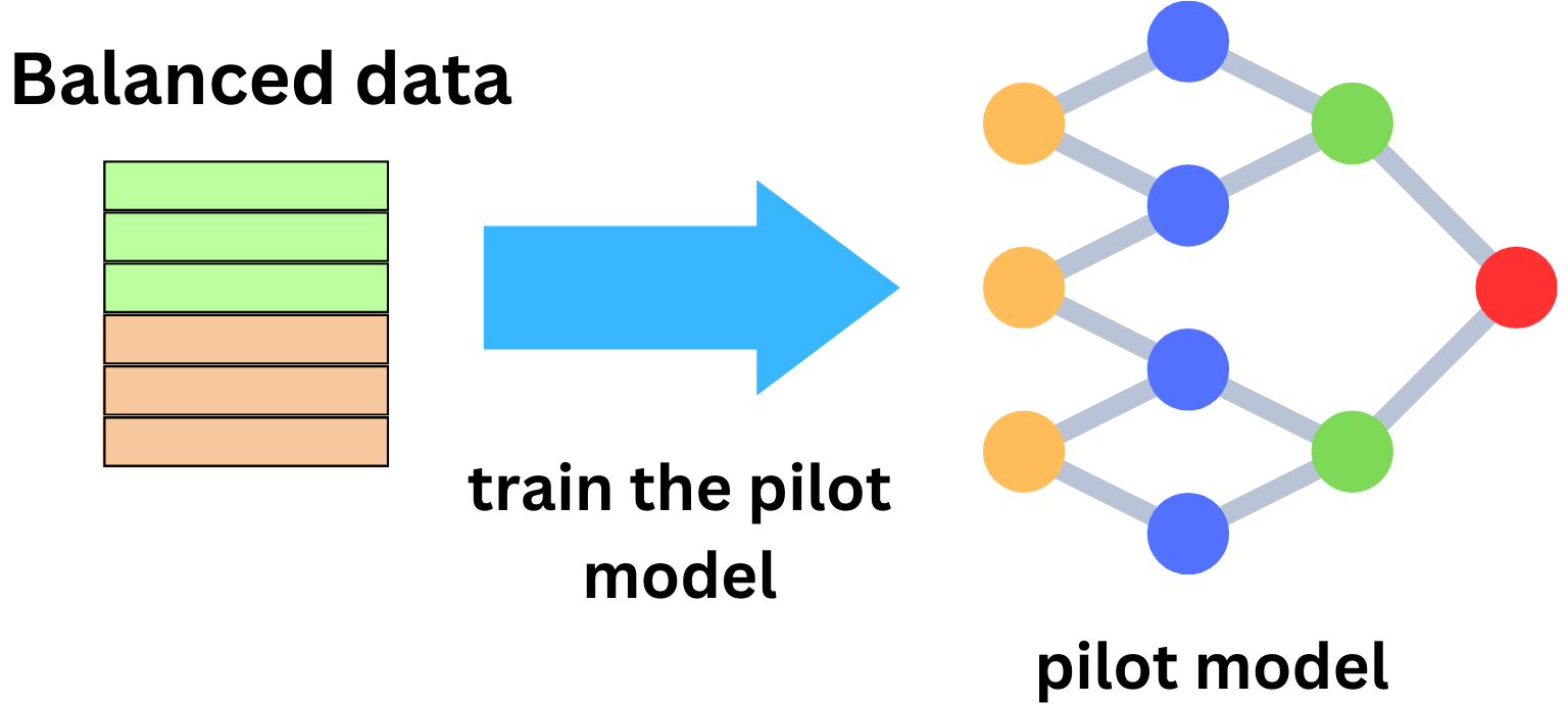 Deep Dive: How to Build the TikTok Recommender System End-to-End!