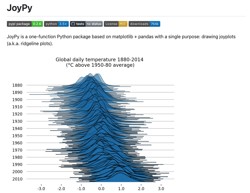 Ridgeline Plots: An Underrated Gem of Data Visualisation Ridgeline Plots: An Underrated Gem of Data Visualisation