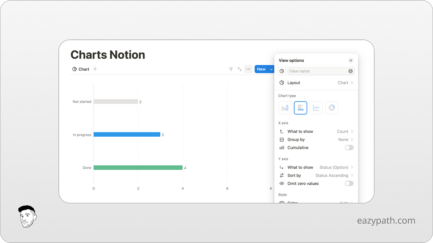 A Comprehensive Guide To Notion Charts - by Jean Remi