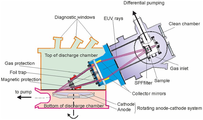 The Future of Chipmaking: China’s LDP Lithography and the End of U.S. Sanctions?