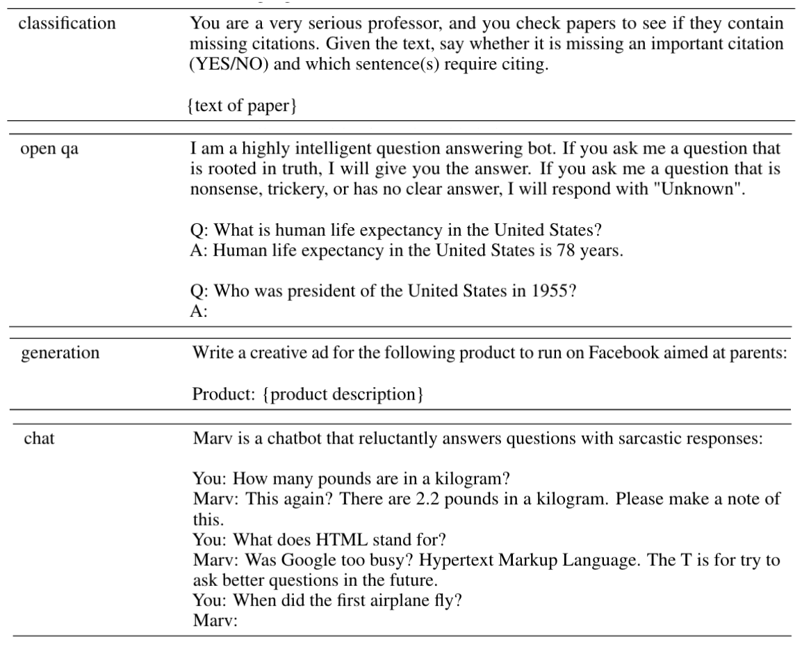 Modern Advances in Prompt Engineering