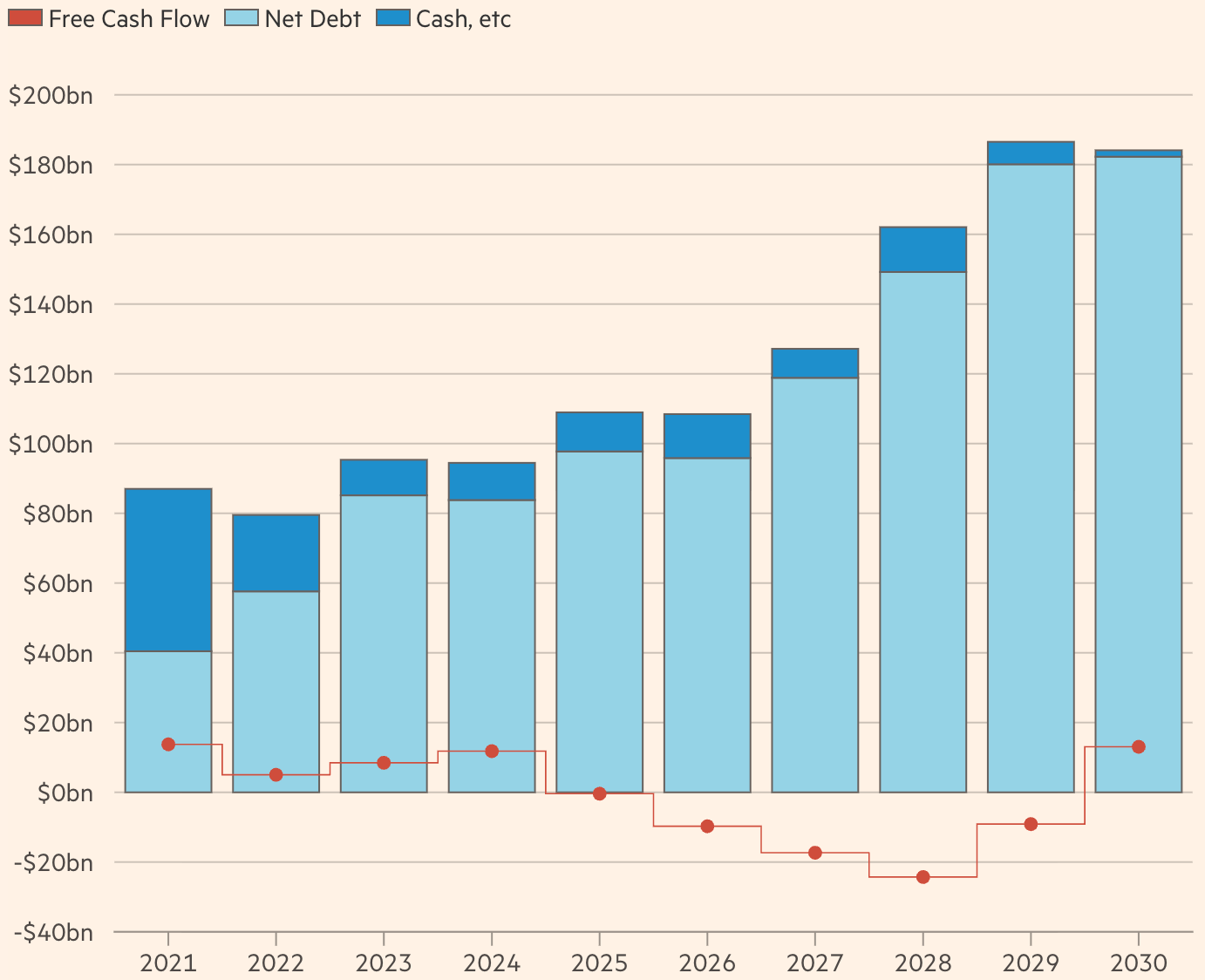 AI: Oracle's Credit Default Swaps and the AI Hedge