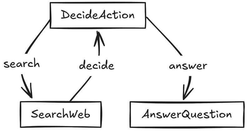 I Built Pocket Flow An Llm Framework In Just 100 Lines — Here Is Why
