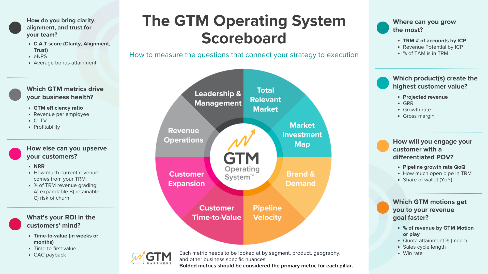 Aligning Your GTM Strategy: 8 Metrics You Can't Ignore!