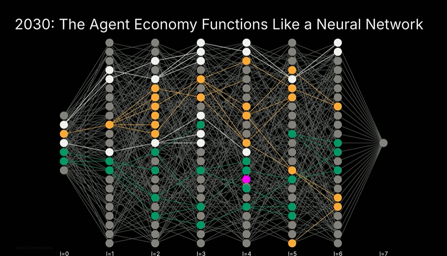 Sequoia AI Ascent - AI might be the biggest opportunity in humanity’s ...