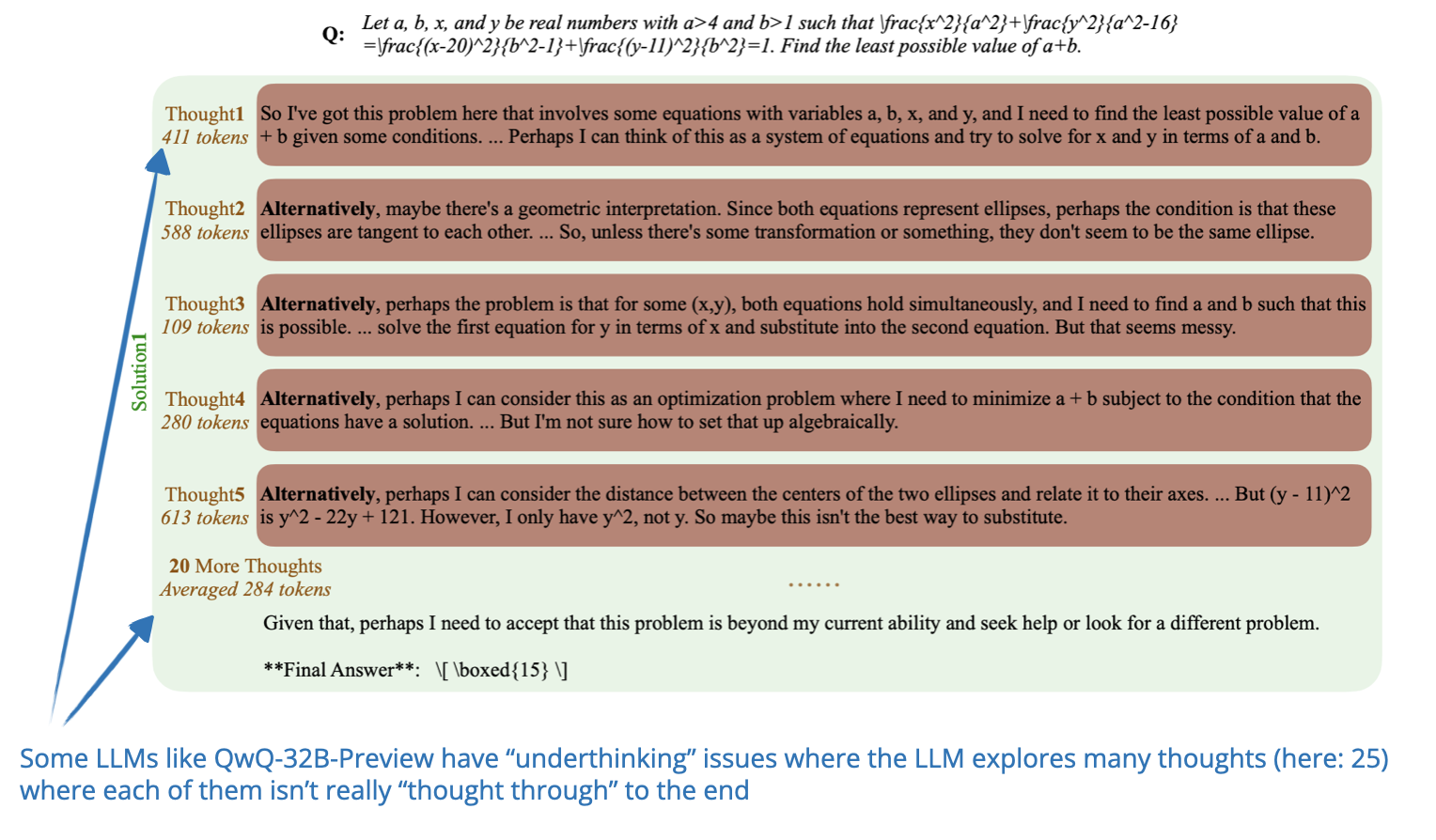 The State of LLM Reasoning Model Inference