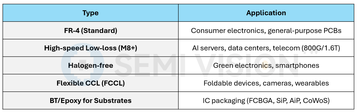EMC: From Copper to Light - Advanced CCL Solutions for Photonic Packaging