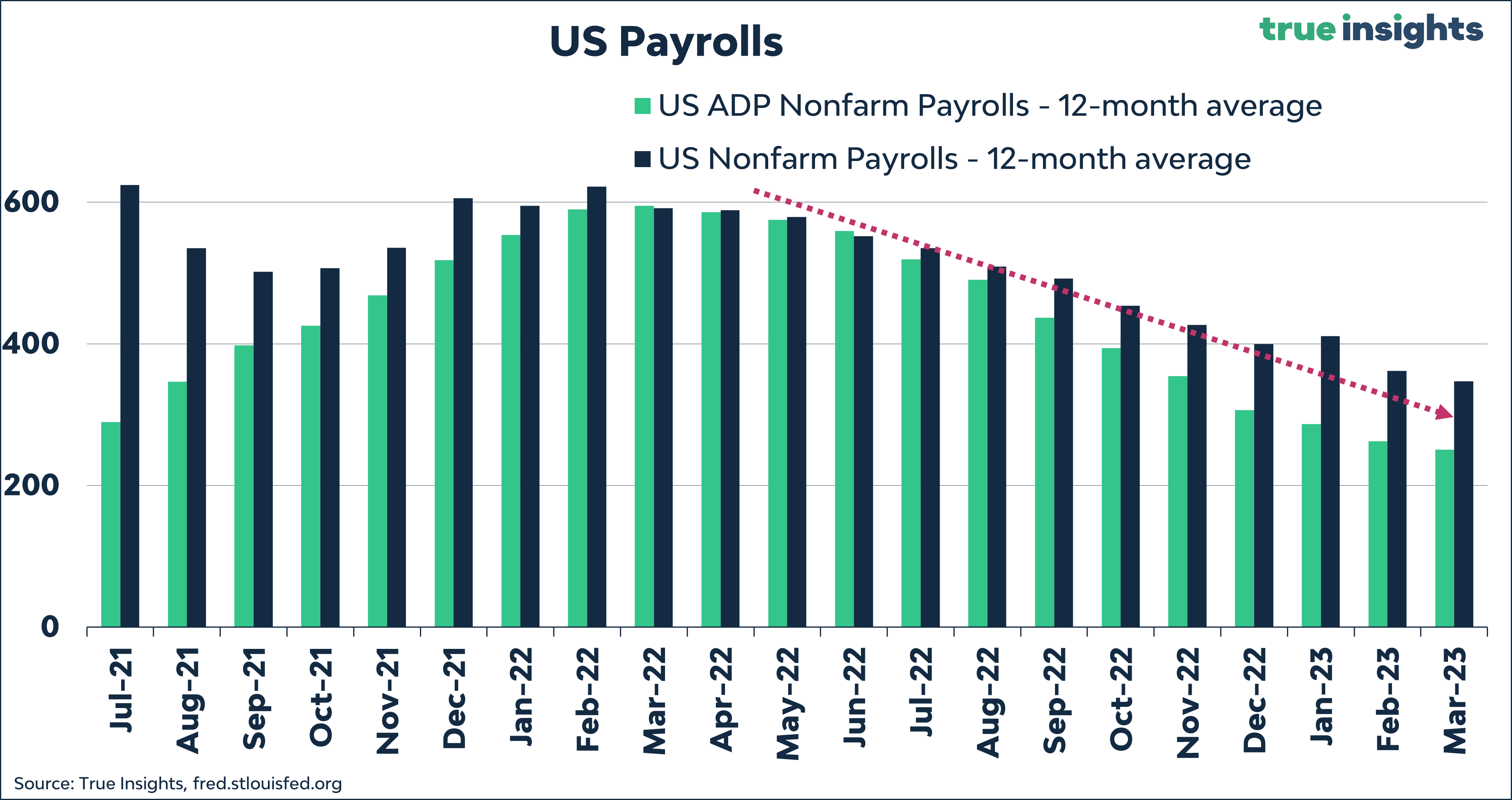 Back to the future: ‘US unemployment hits 7% in January 2025’