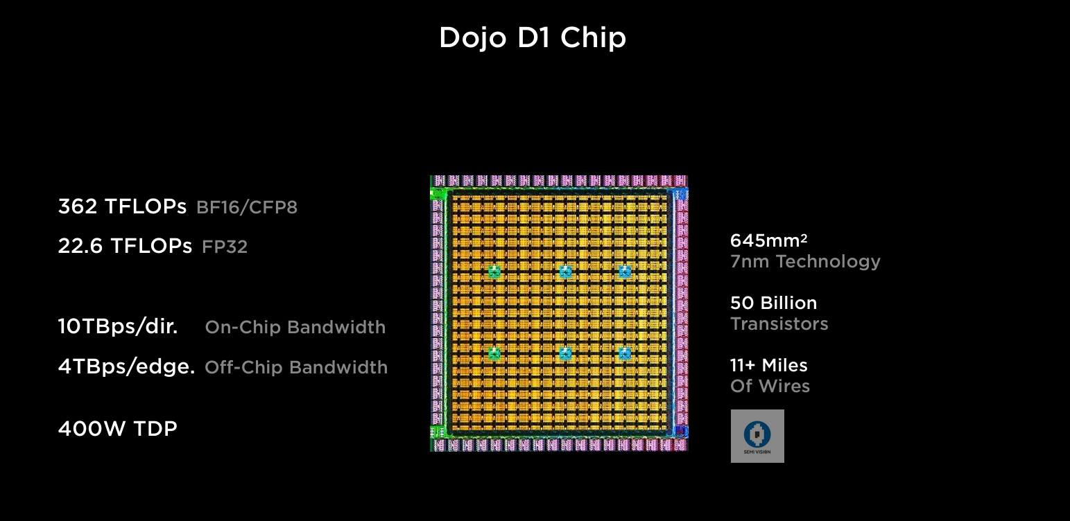 TSMC SoW and Tesla Optimus: Revolutionizing AI Integration and Humanoid ...