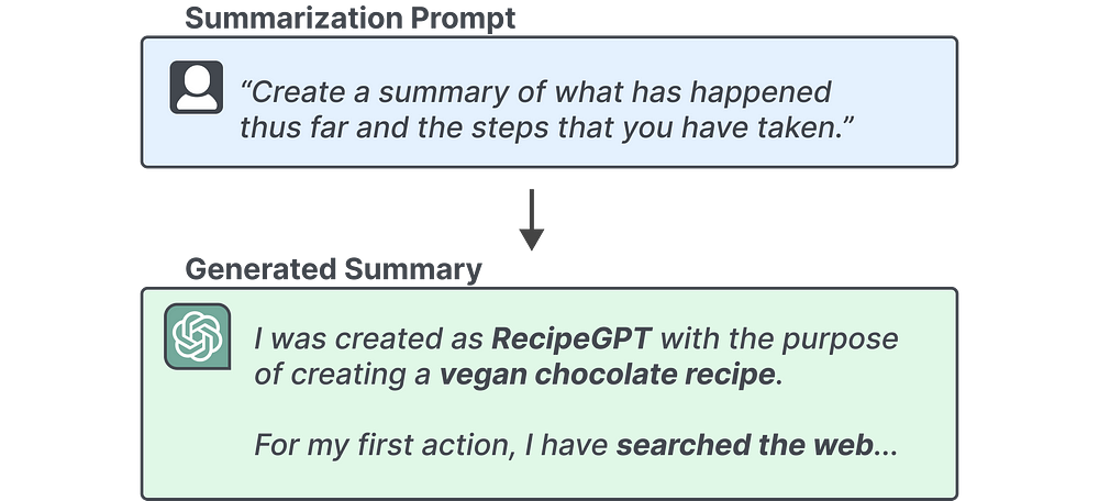Decoding Auto-GPT - by Maarten Grootendorst