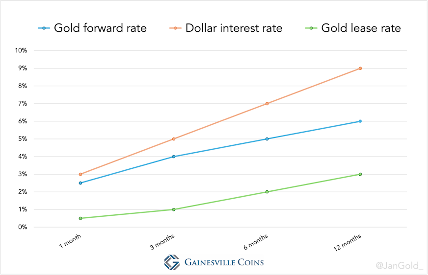 Swaps, Leases, and Forwards—A Deep Dive into the Gold Wholesale Market