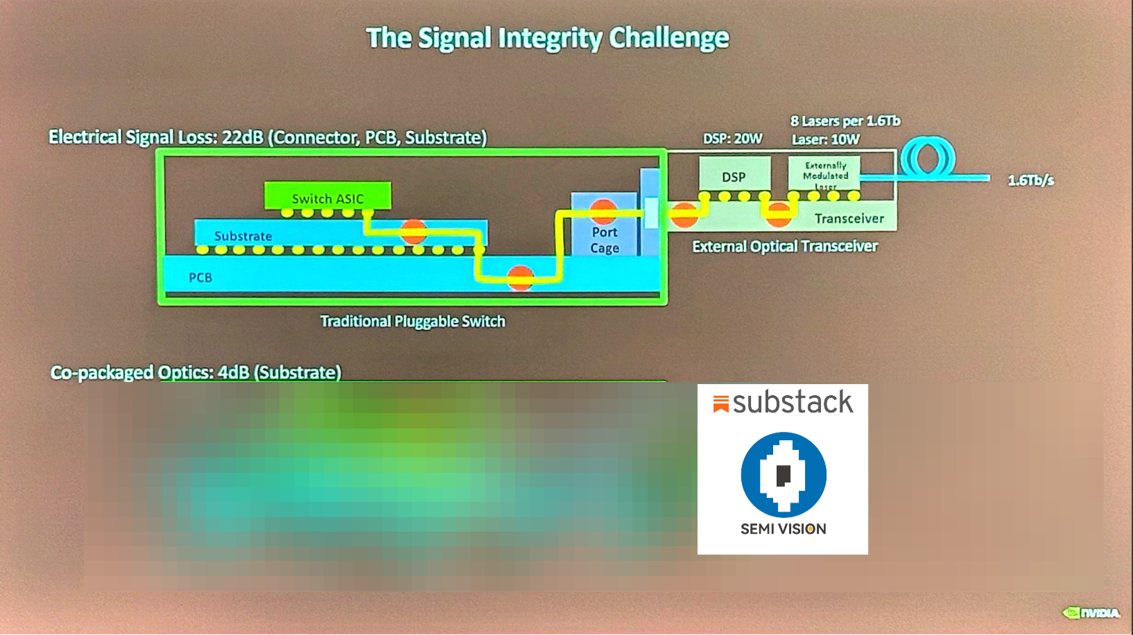 OFC50: The Era of High-Speed Silicon Photonics Has Arrived! TSMC’s SiN ...