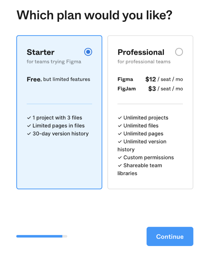 How Figma Grows - by Aakash Gupta - Product Growth