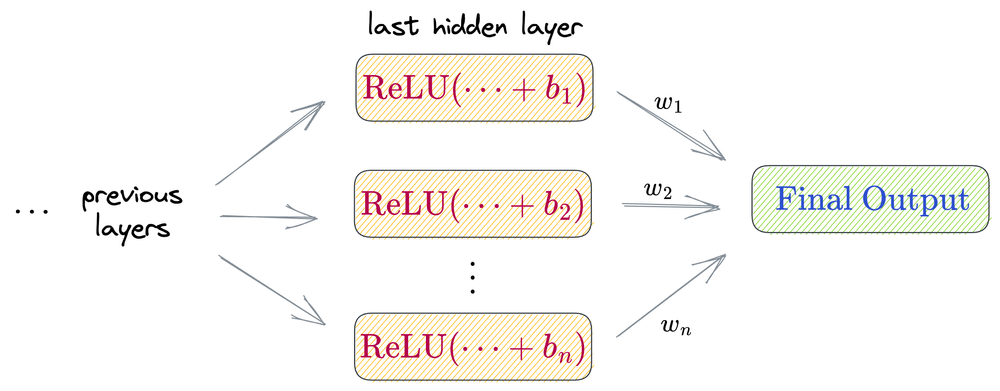 A Visual and Intuitive Guide to What Makes ReLU a Non-linear Activation ...