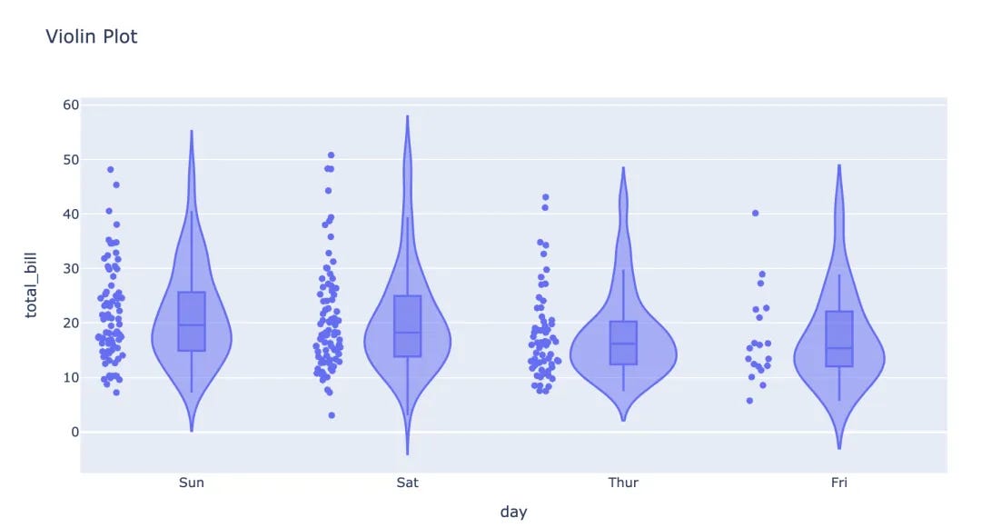 Top 15 Plotly Features for Stunning Data Visualizations in Python