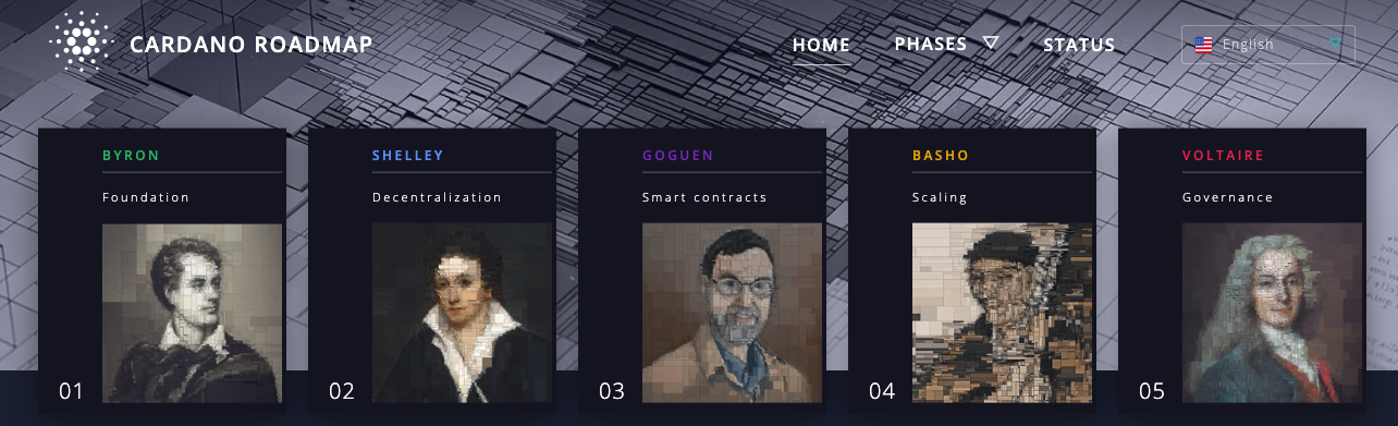 2024 Cardano 幣圈項目研究報告：全方面基本面分析 - by MasWooX - Max的區塊鏈空間