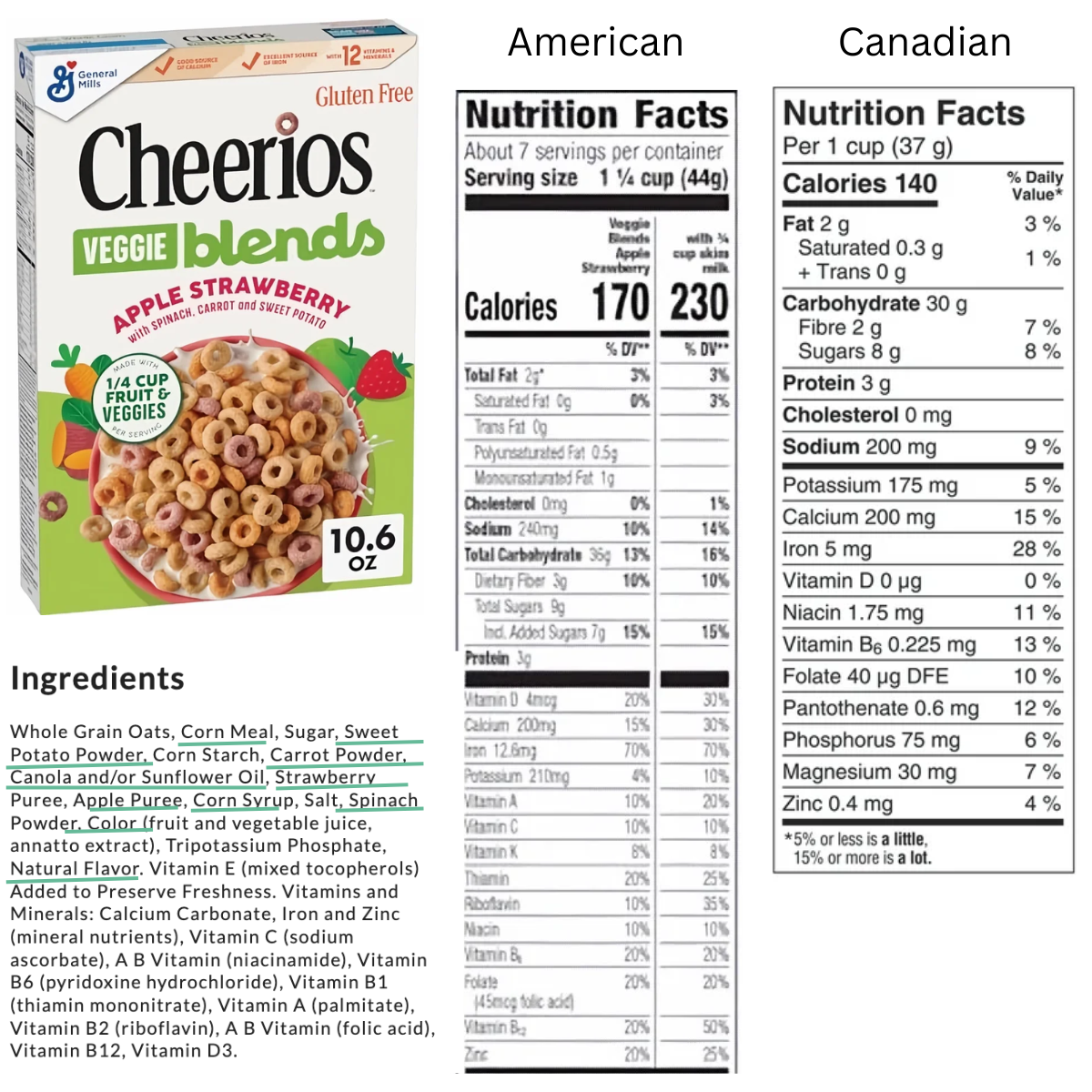 Are Cheerios heart-healthy? Review of the cholesterol claim and ...