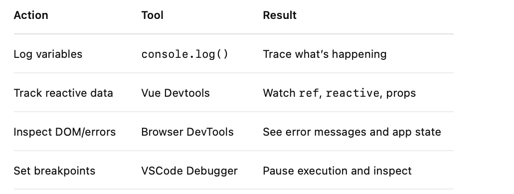 How to: Debugging in Vue.js (on VSCode)***