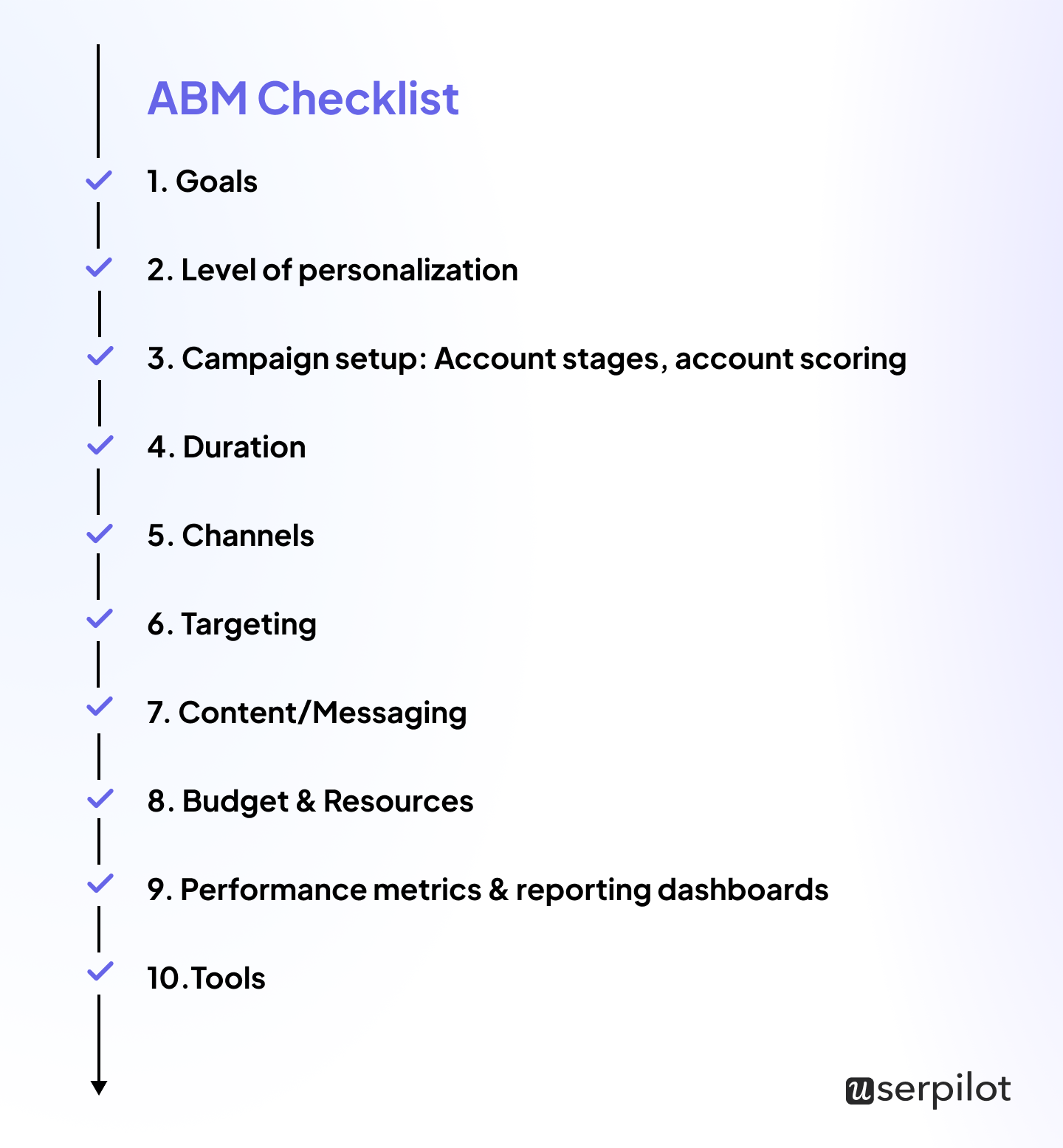 A very tactical guide to ABM in 90 days