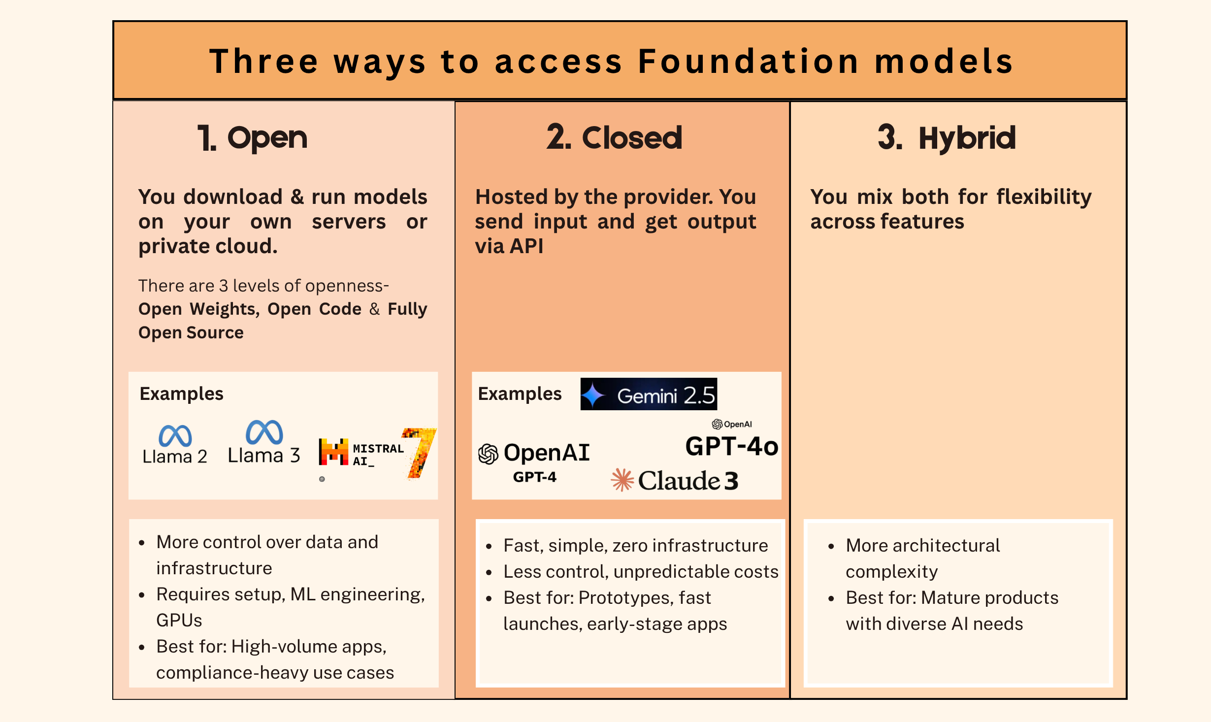 Foundation Models and How to Choose Them Like a Confident AI PM